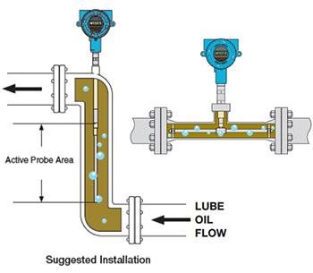 Lube Oil Contamination Monitor