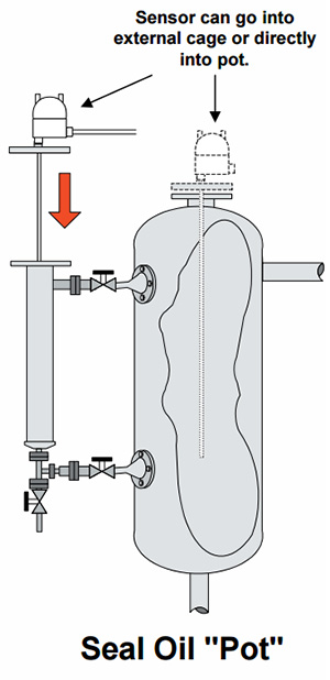 Seal Oil Level Indication for Gas Compressors